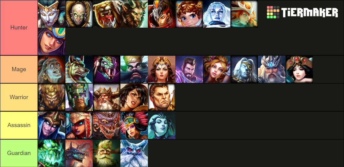 Recent SMITE Tier Lists - TierMaker
