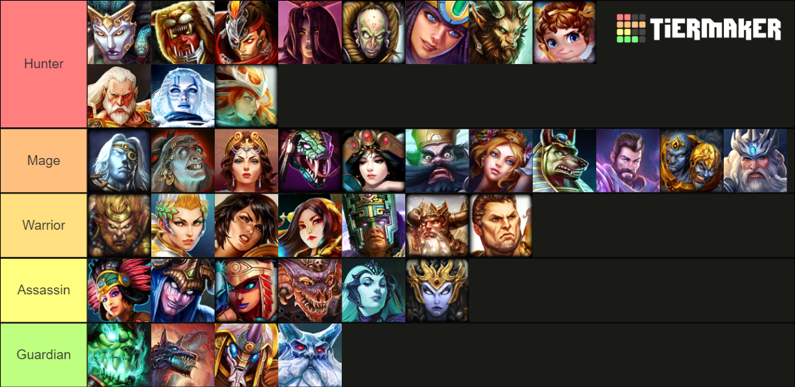 Recent SMITE Tier Lists - TierMaker