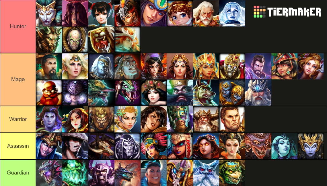 Recent SMITE Tier Lists - TierMaker