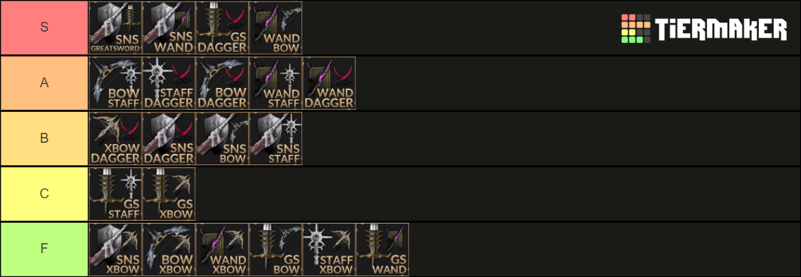 Throne and Liberty Classes - by Crazytrick - Tier List (Community Rankings) - TierMaker