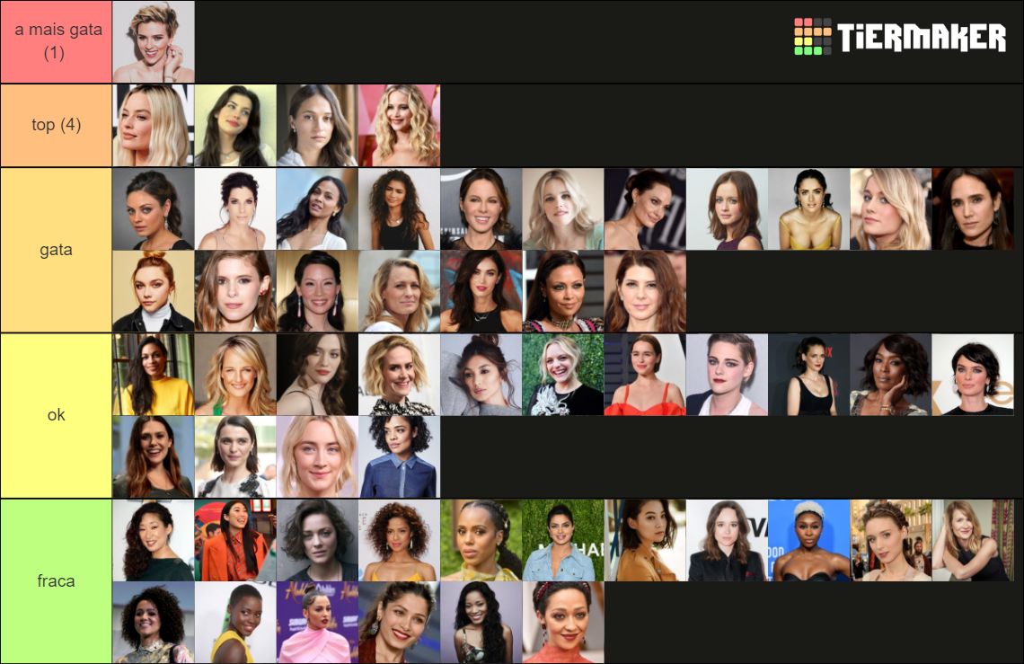 Women Actors Tier List (Community Rankings) - TierMaker