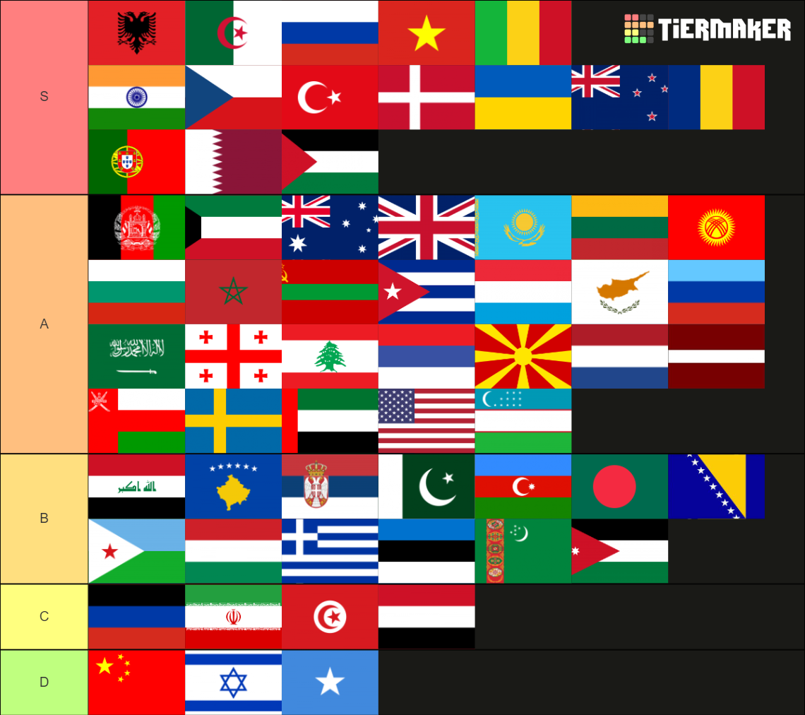 Country Tier List (Community Rankings) - TierMaker