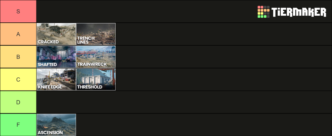 Delta Force S3 Map (Warfare Edition) Tier List (Community Rankings ...
