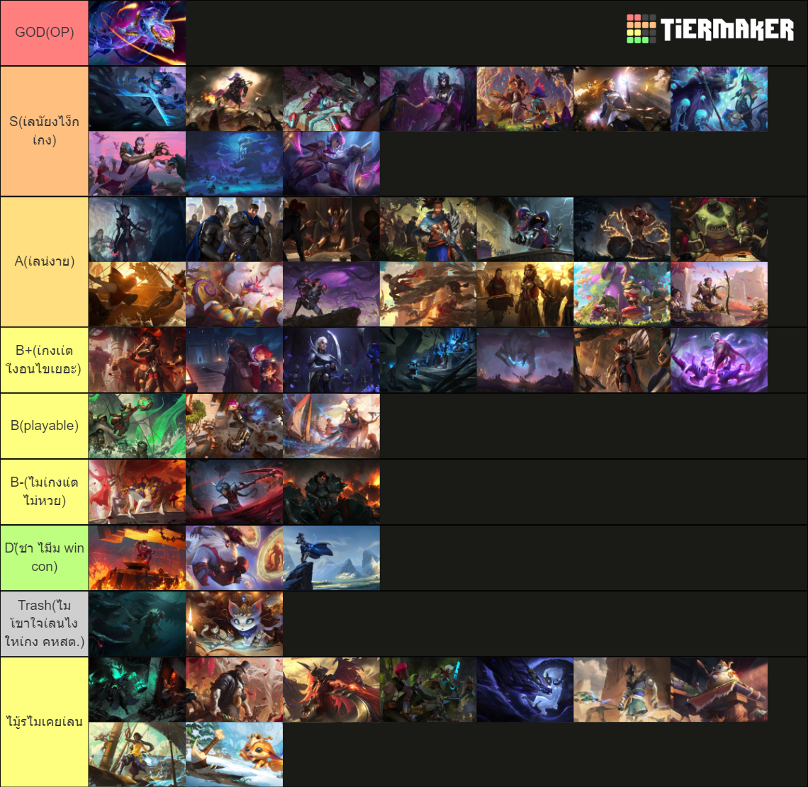 Legends of Runeterra Path of Champions Tier List (Community Rankings ...