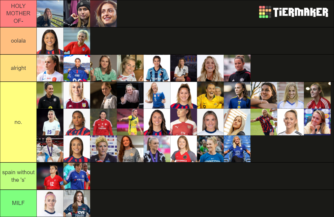 hot women soccer players Tier List (Community Rankings) - TierMaker