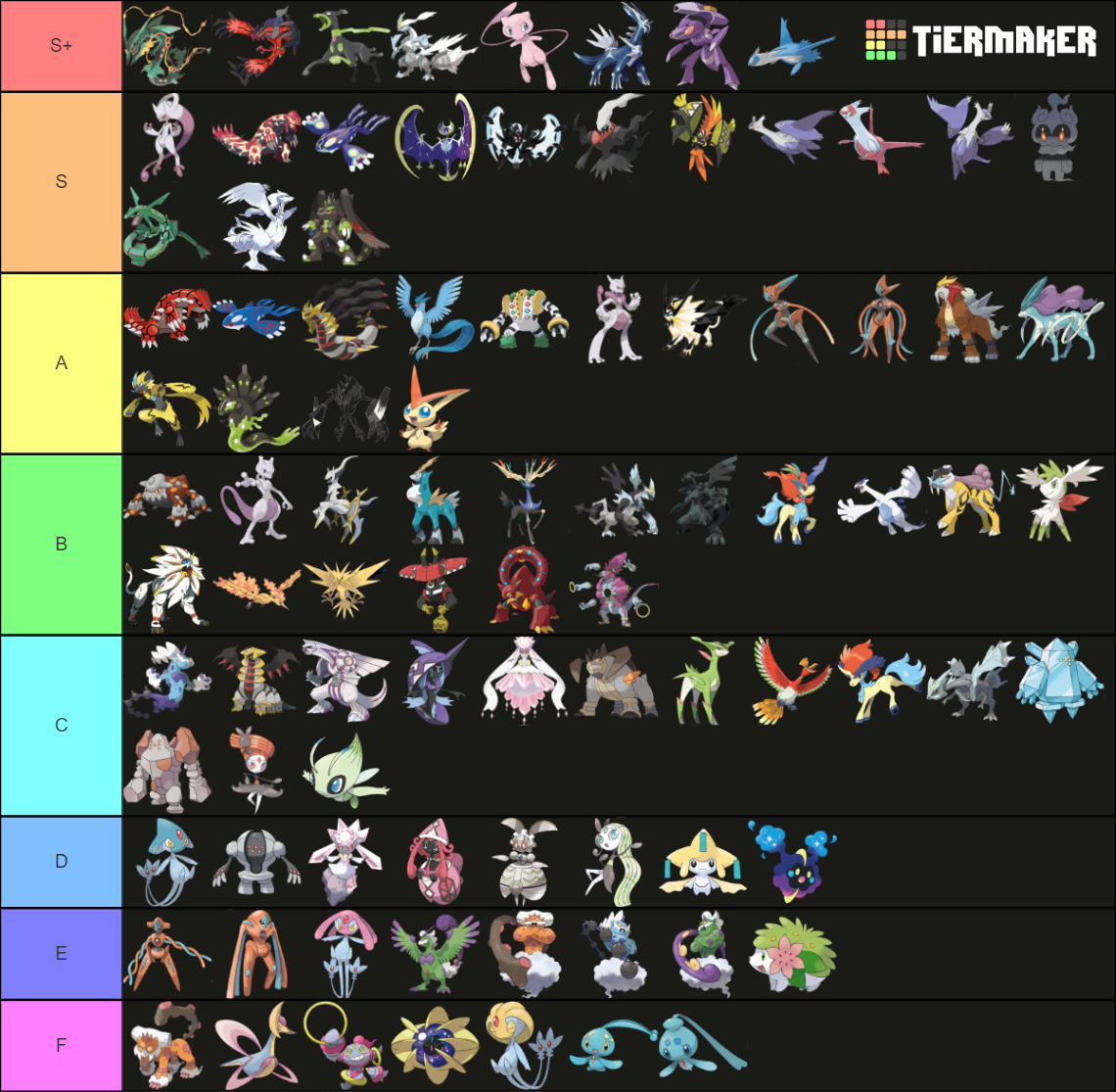 All Legendary Pokemon Tier List (Community Rankings) - TierMaker