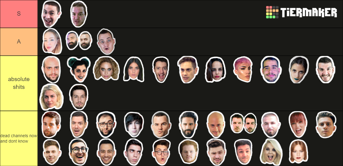 Greek Youtubers Rating Tier List (Community Rankings) - TierMaker