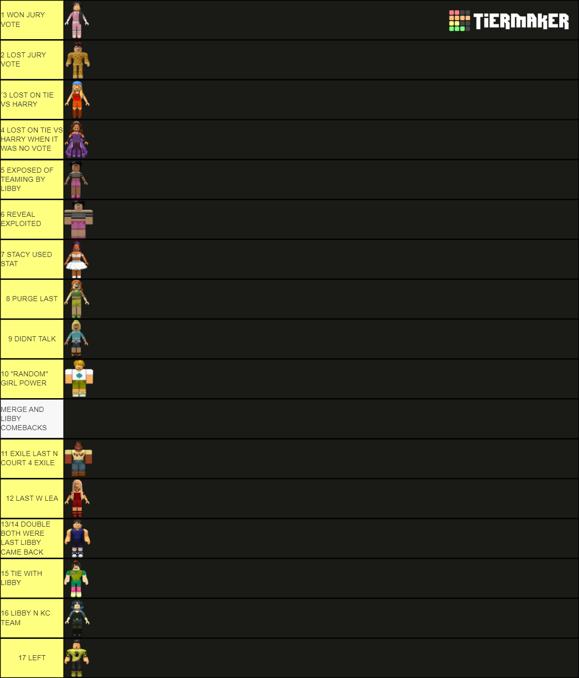 Total Roblox Drama All Characters And Skins Tier List (Community ...