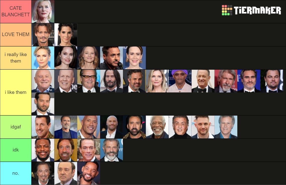 Famous Actors Tier List (Community Rankings) - TierMaker