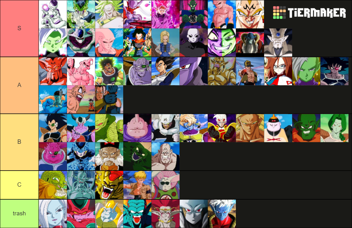 Dragon Ball Villains (Antagonists) Tier List (Community Rankings ...