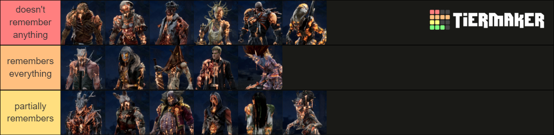 Blighted DBD Skins Tier List (Community Rankings) - TierMaker
