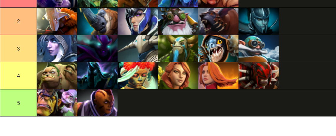 Dota2 Heroes (7.33) Tier List (Community Rankings) - TierMaker