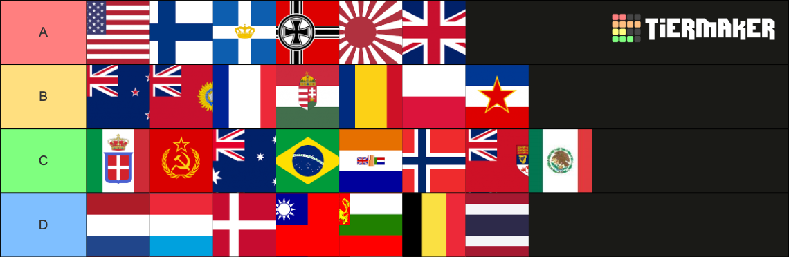 Countries of WW2 Tier List (Community Rankings) - TierMaker
