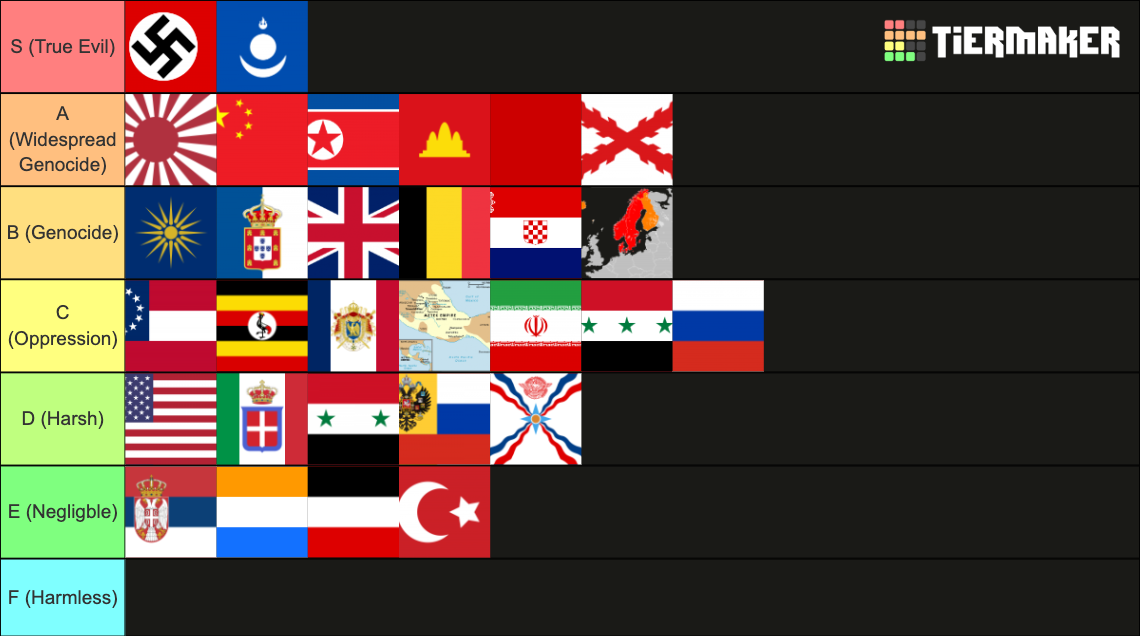 Evilest Countries/Ideologies in History Tier List (Community Rankings ...