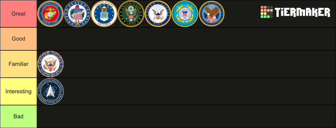 United States of America military groups Tier List (Community Rankings ...