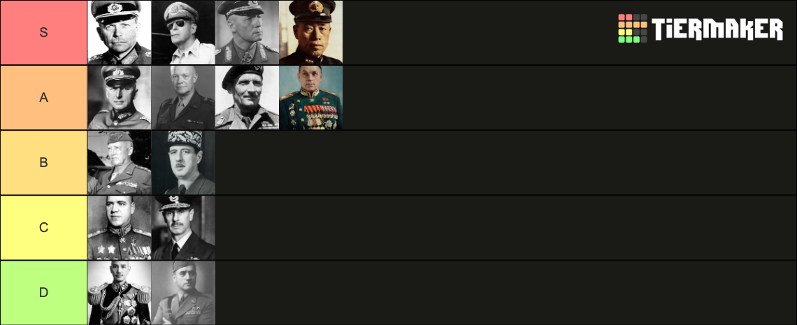 World War 2 Generals Tier List (Community Rankings) - TierMaker