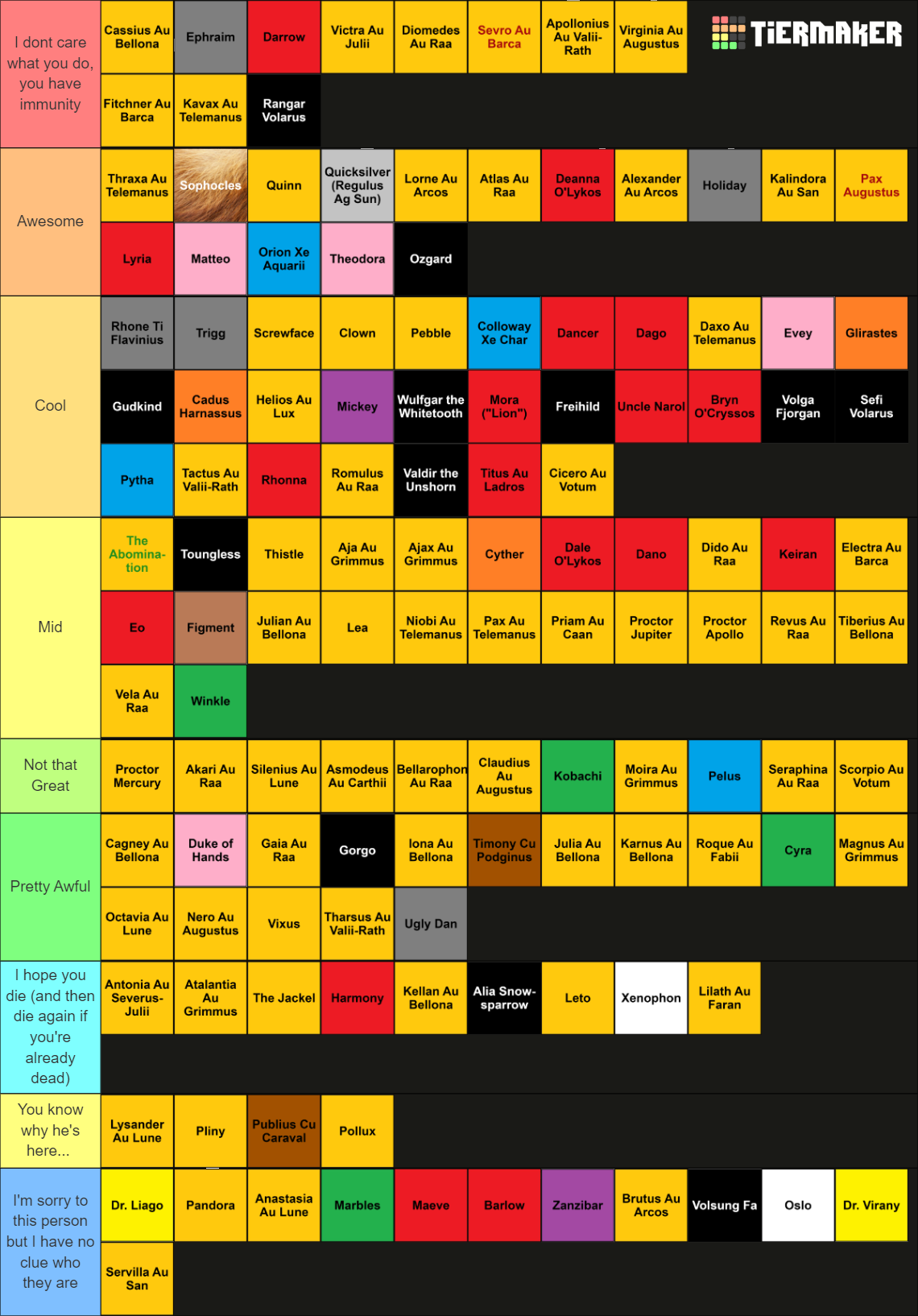 Red Rising Characters Tier List (Community Rankings) - TierMaker