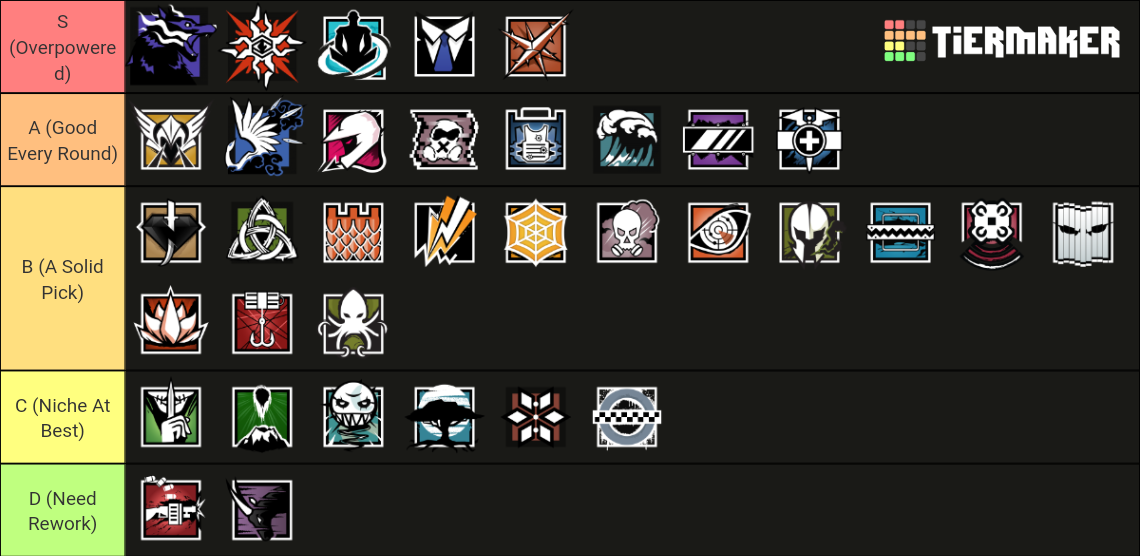 Rainbow Six Siege Defender Tierlist (Y9S3) Tier List (Community ...