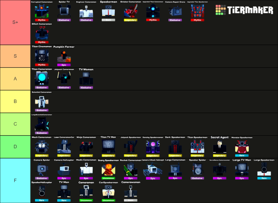 TTD Units (ep 67 p1) Tier List (Community Rankings) - TierMaker