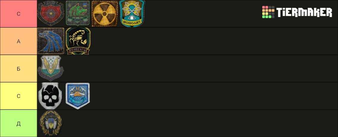 Stalker Factions Tier List (Community Rankings) - TierMaker