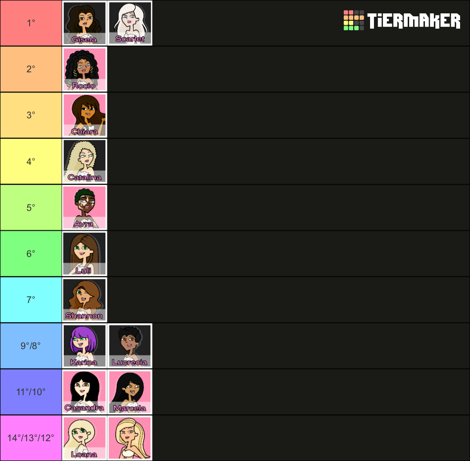Total Drama's Next top Model (Tengaged) Tier List (Community Rankings ...