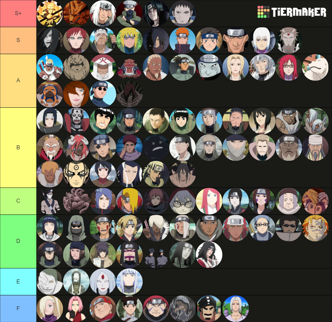 Recent Naruto Tier Lists - TierMaker