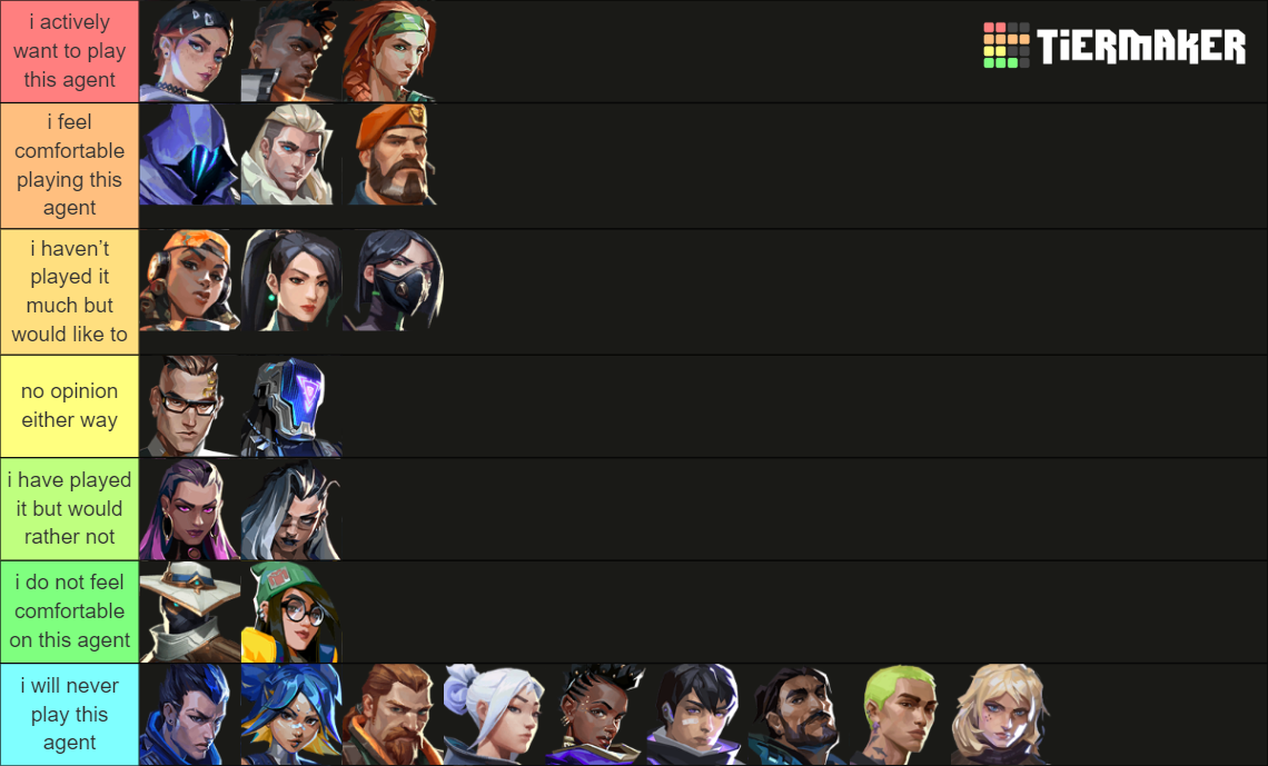 valorant agent preferences Tier List (Community Rankings) - TierMaker