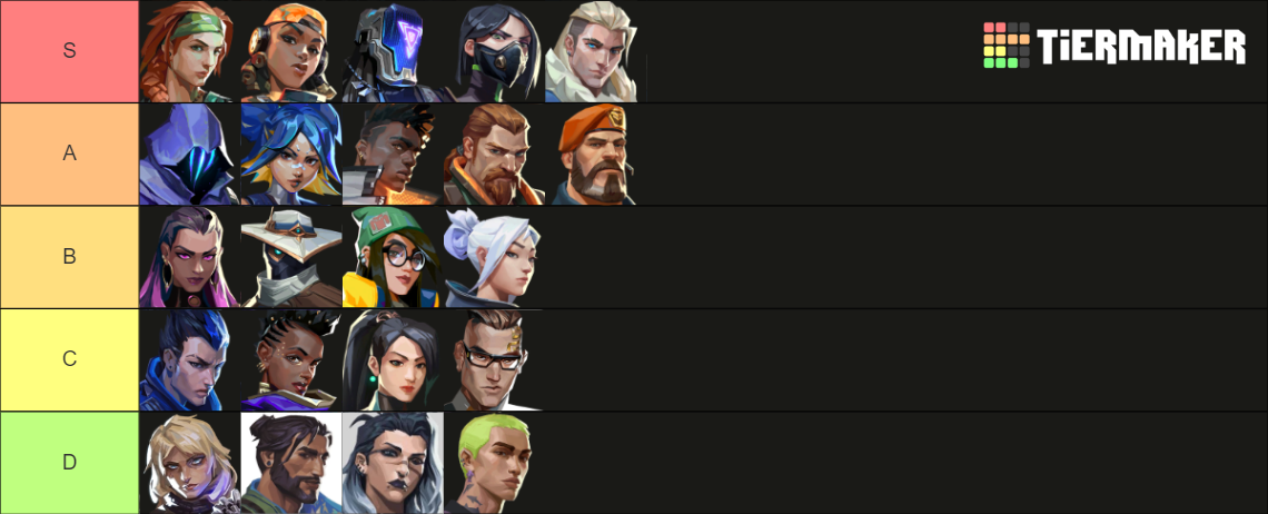 Valorant Agents w/Deadlock June 2023 Tier List (Community Rankings ...