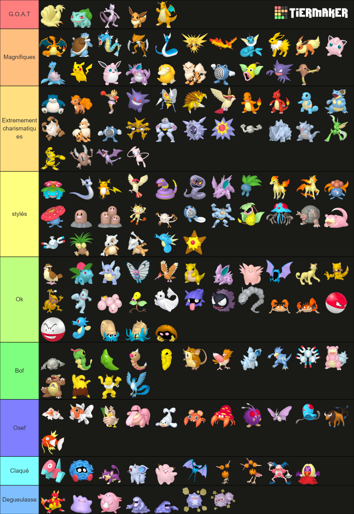 Pokemon Tiers Gen 1 (Credit: Smogon) Tier List (Community Rankings ...