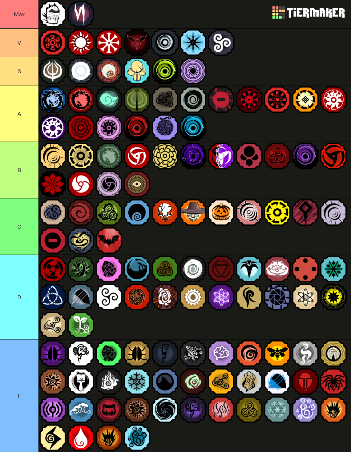 Shindo Life Bloodlines v208 Tier List (Community Rankings) - TierMaker