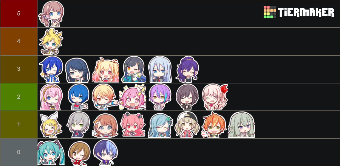 All pjsk characters ranking Tier List (Community Rankings) - TierMaker