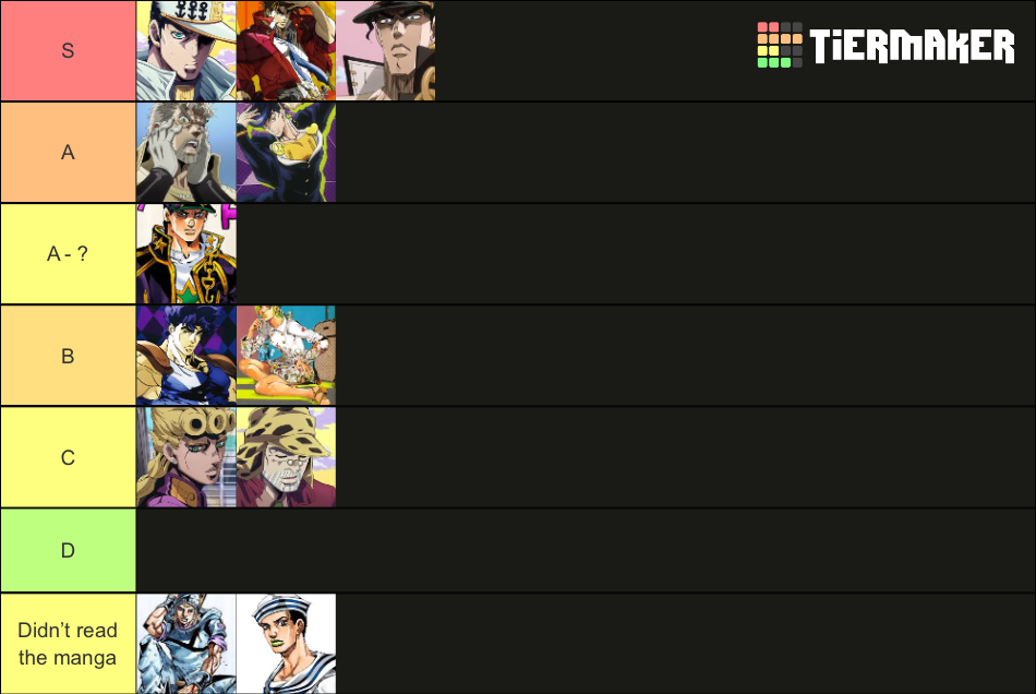 Ranking the Jojos of JJBA Tier List (Community Rankings) - TierMaker
