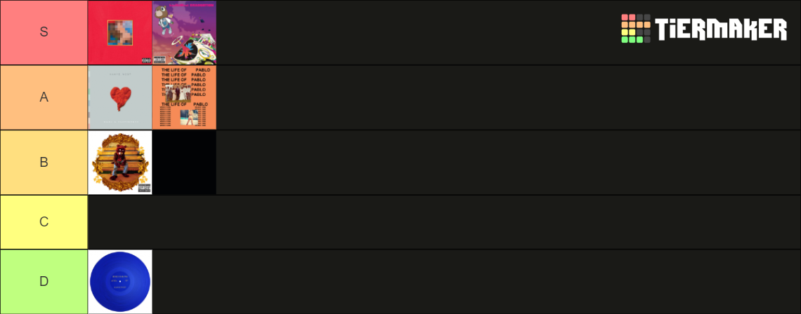 Kanye West (Ye) Albums 2023 Tier List (Community Rankings) - TierMaker