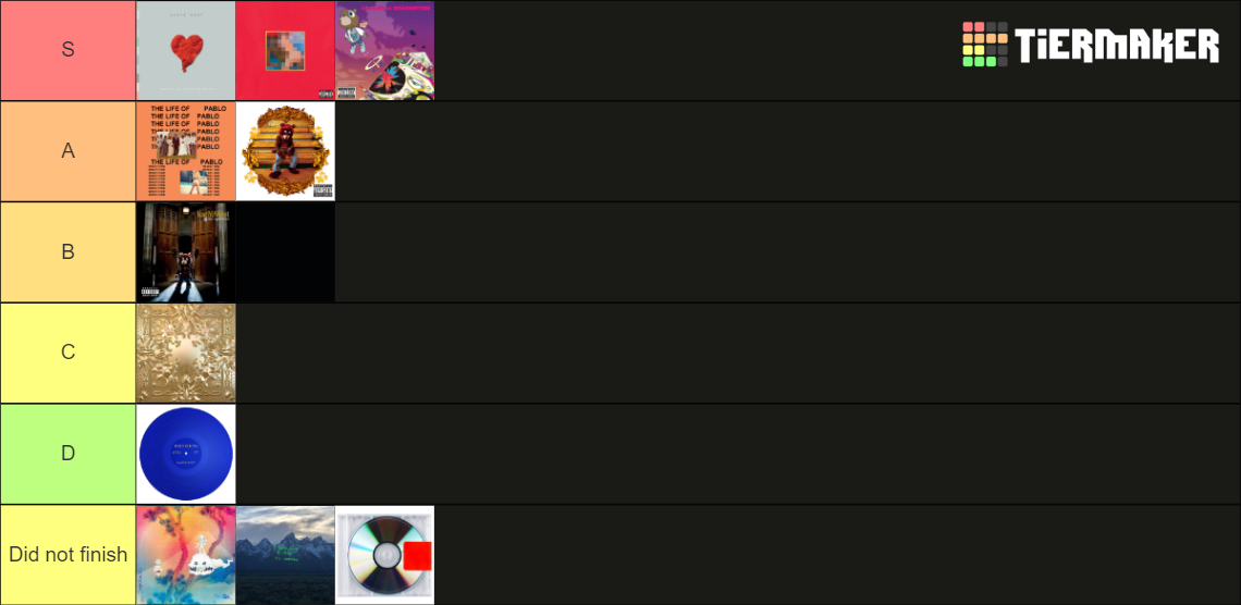 Kanye West (Ye) Albums 2023 Tier List (Community Rankings) - TierMaker