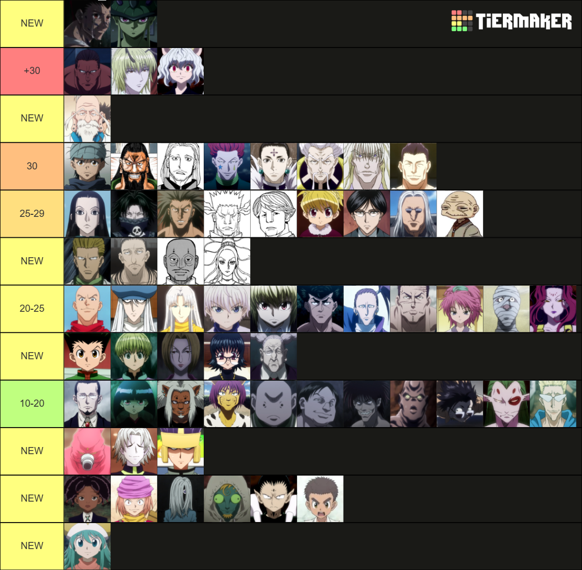hunter x hunter top 101 strongest character Tier List (Community ...