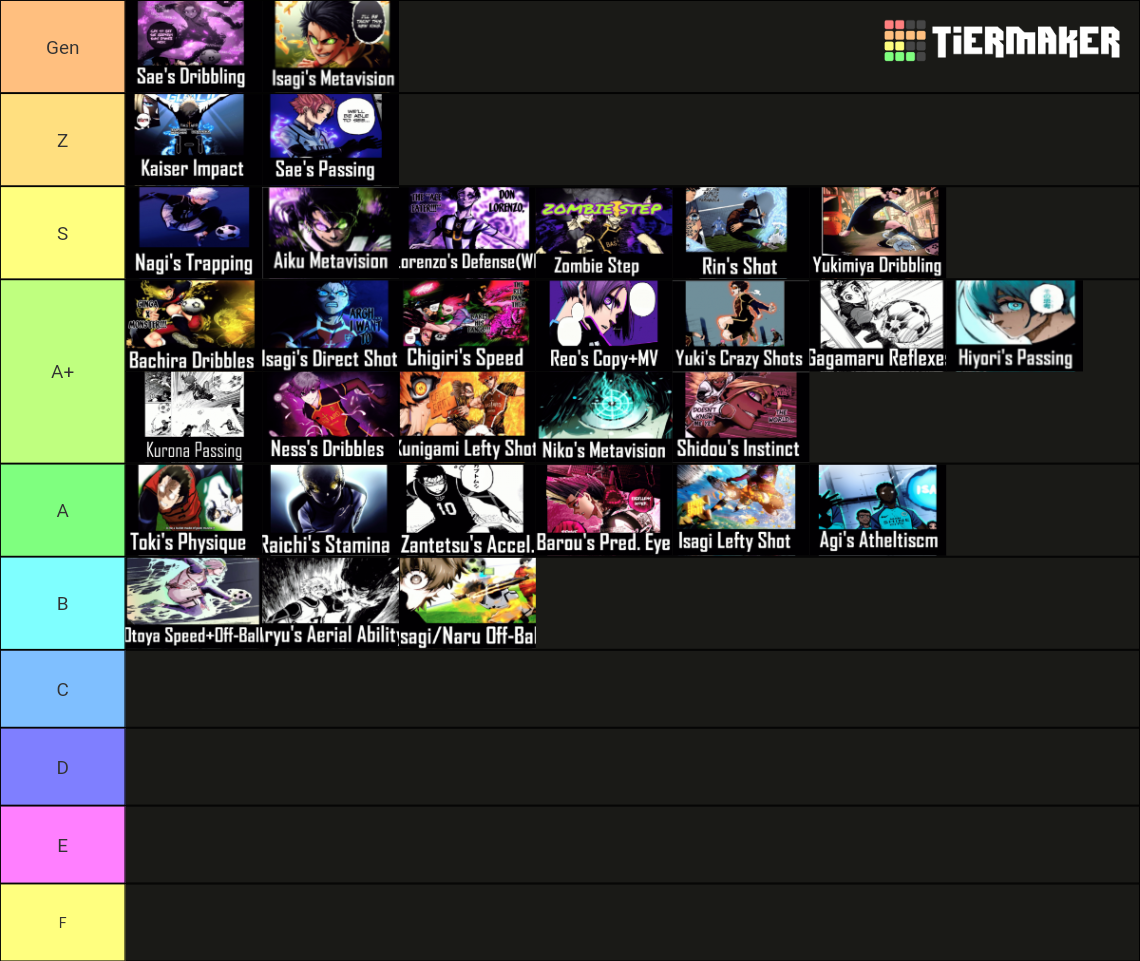 Blue Lock Weapons Tier List (Community Rankings) - TierMaker