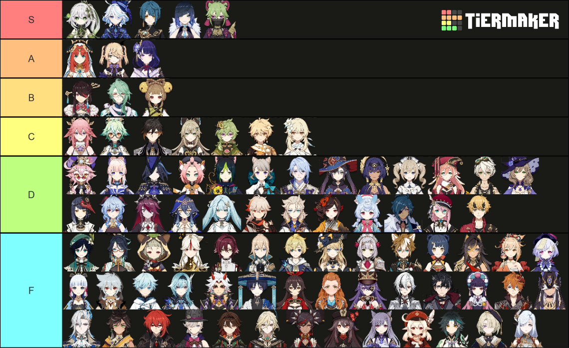 Genshin Impact All Characters (4.7) Tier List (Community Rankings ...