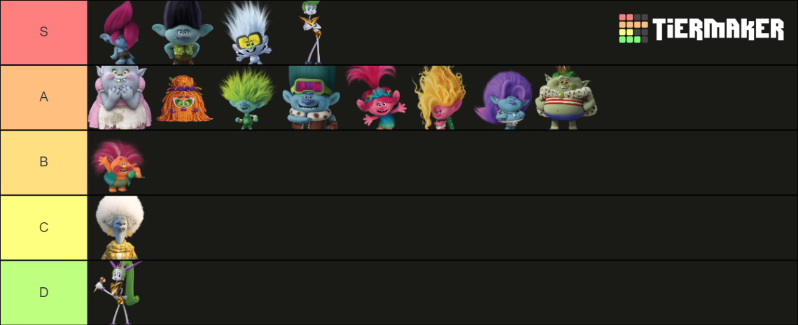 Trolls Band Together Characters Tier List (Community Rankings) - TierMaker