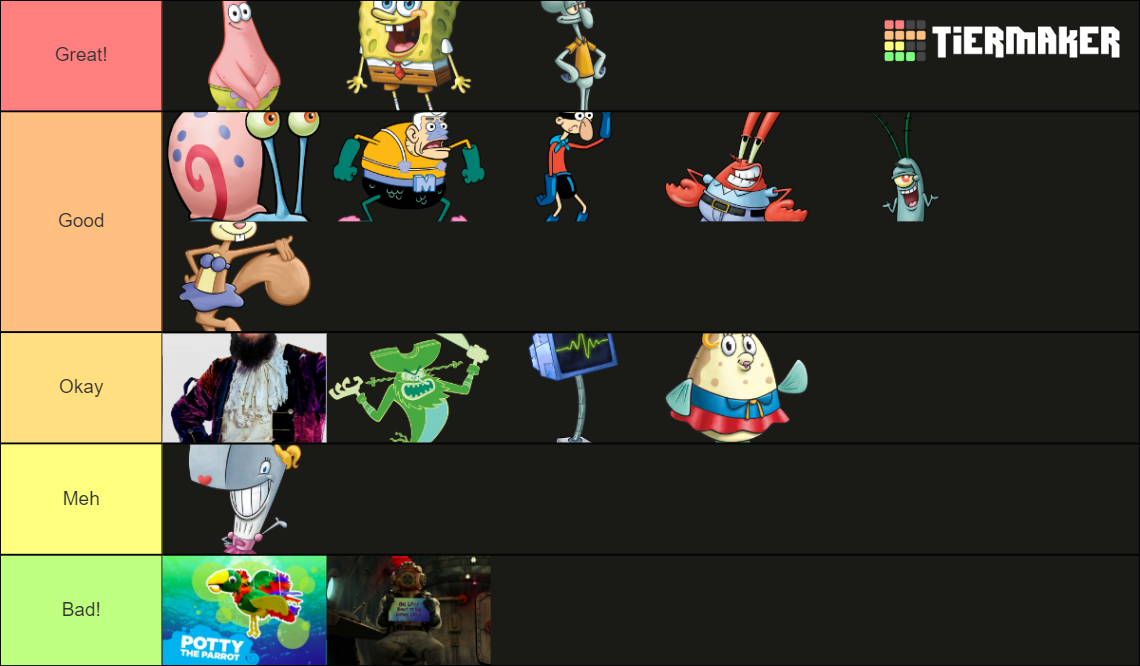 Spongebob Characters 'Spongebob Main Characters' Tier List (Community ...