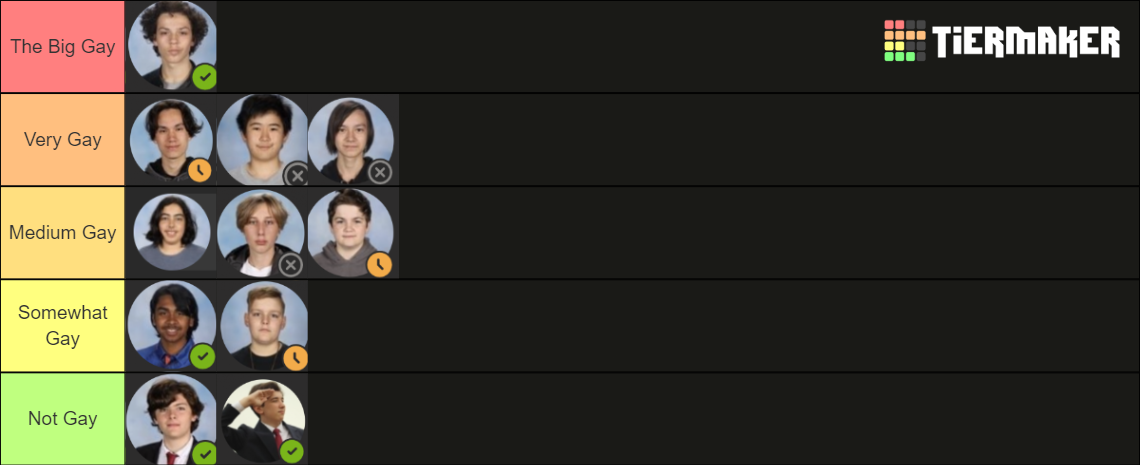 Who is the Big Gay? Tier List (Community Rankings) - TierMaker