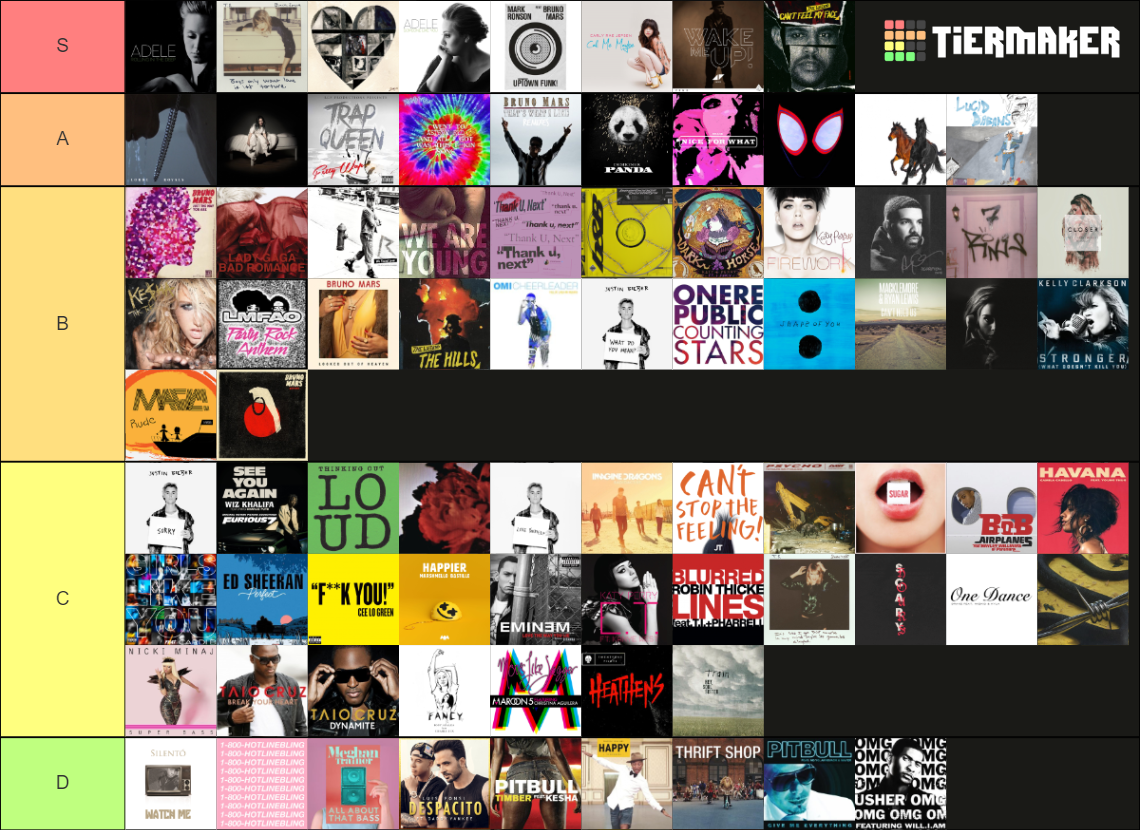 Billboard Hot 100 2010s Decade End Tier List (Community Rankings) - TierMaker