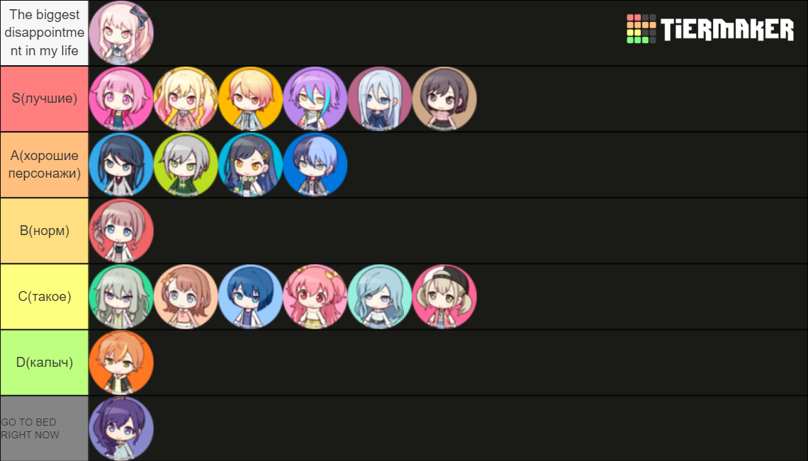 Project Sekai Original Characters Tier List (Community Rankings ...