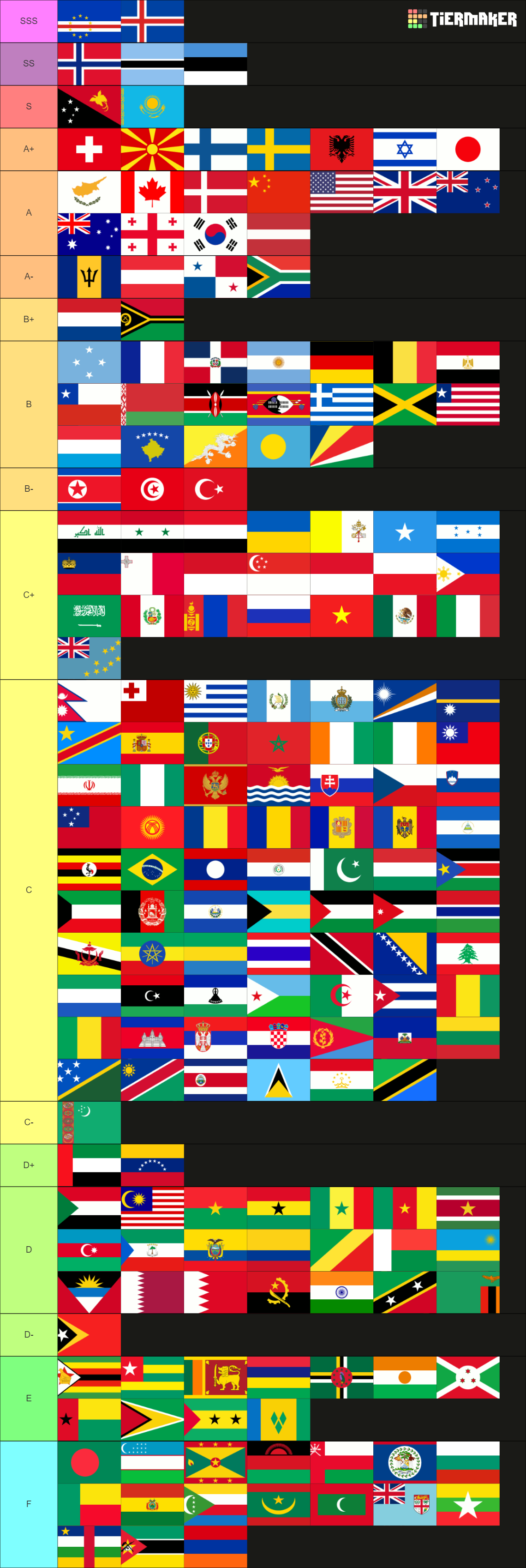 Country Flags Tier List (Community Rankings) - TierMaker