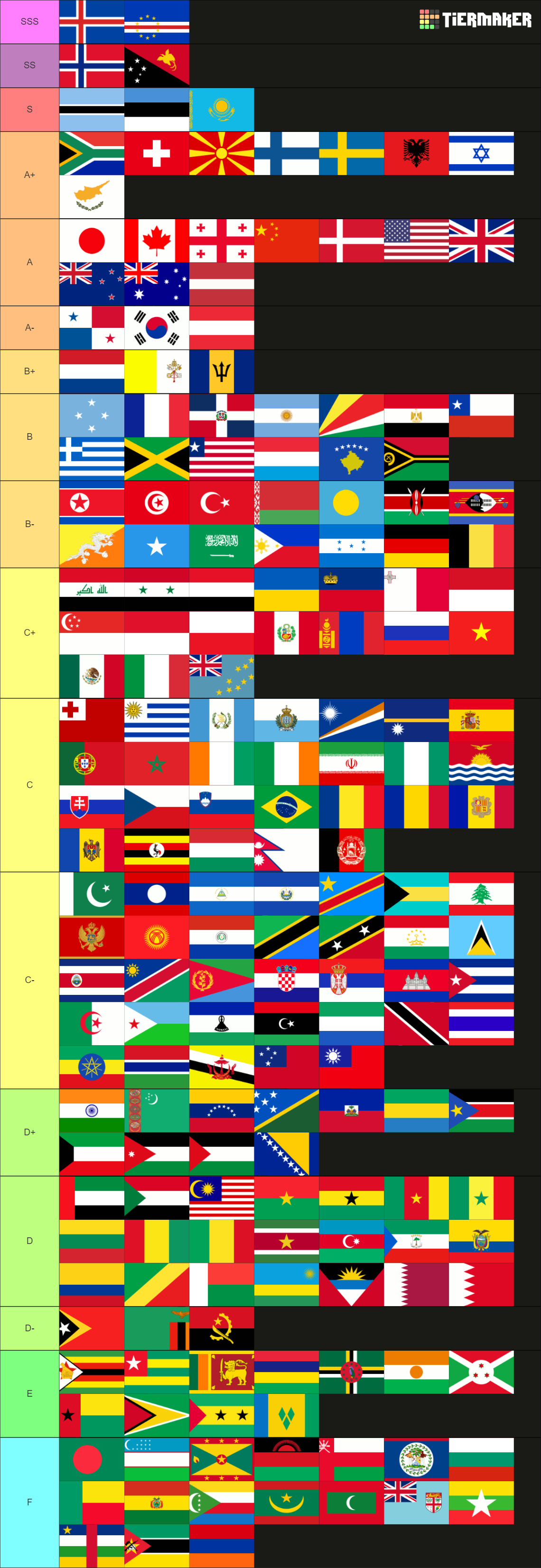 Country Flags Tier List (Community Rankings) - TierMaker
