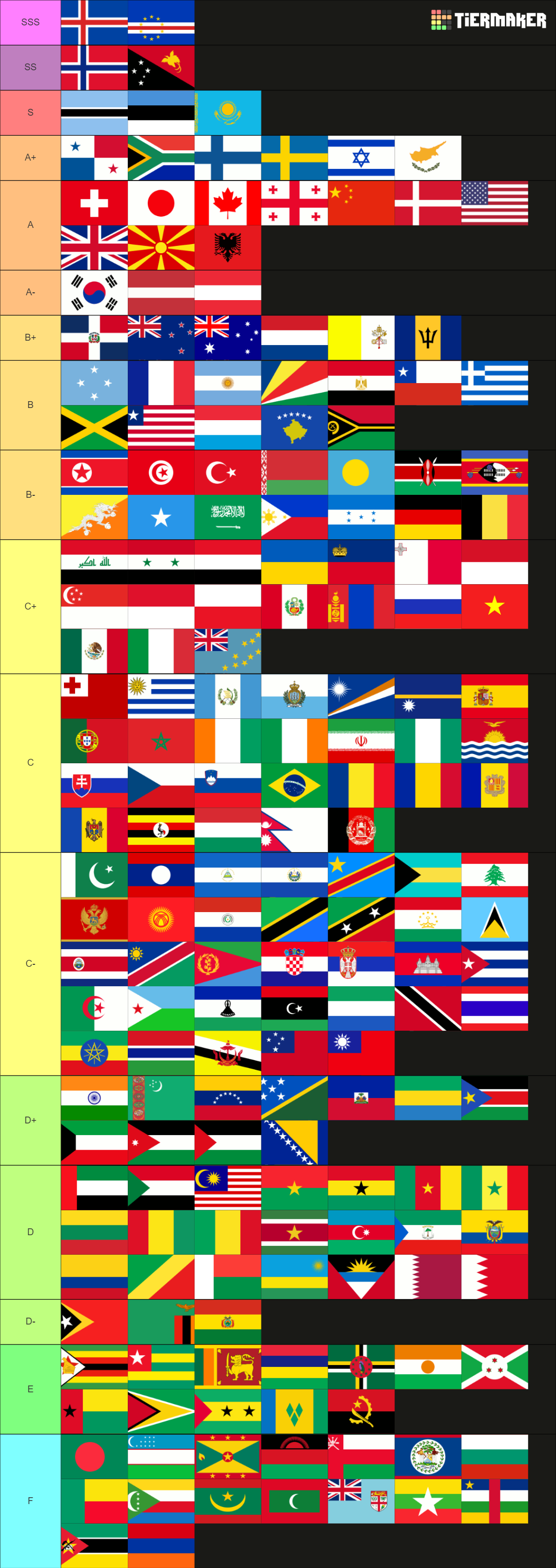 Country Flags Tier List (Community Rankings) - TierMaker