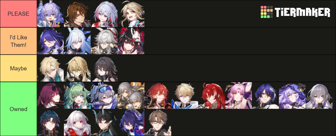 Priority for honkai star rail (only 5 stars) Tier List (Community ...