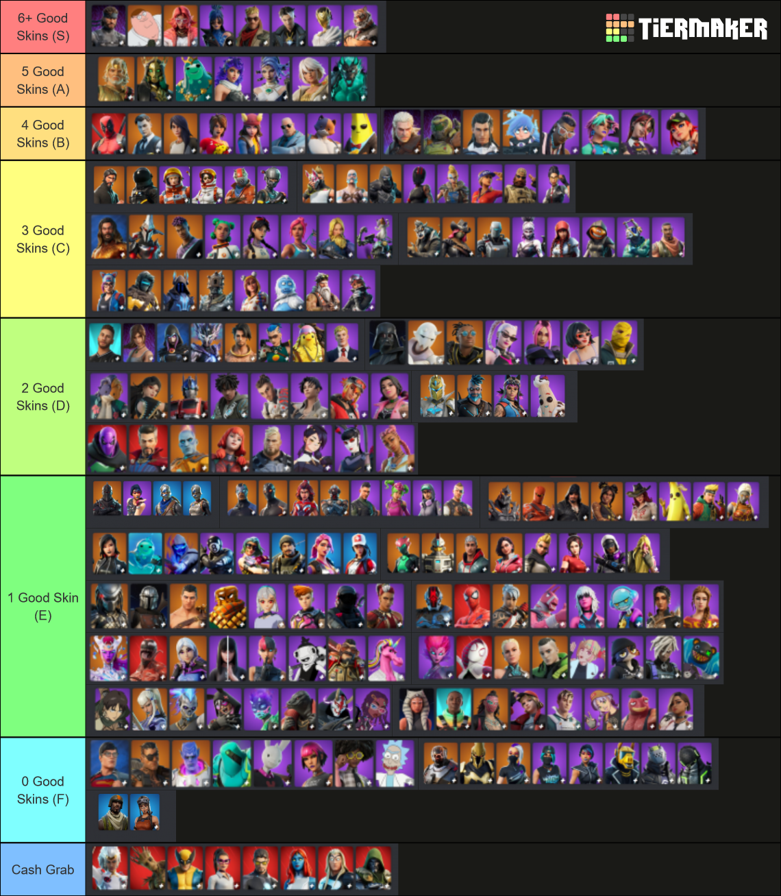 Fortnite Battlepass Skins Tier List (Community Rankings) - TierMaker