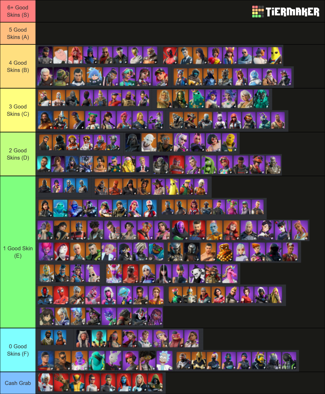 Fortnite Battlepass Skins Tier List (Community Rankings) - TierMaker