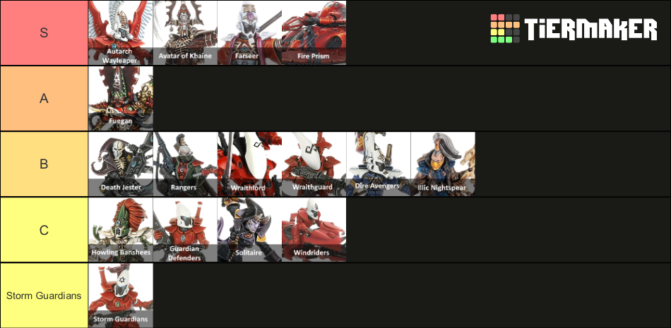 Aeldari Unit (10th Ed.) Tier List (Community Rankings) - TierMaker
