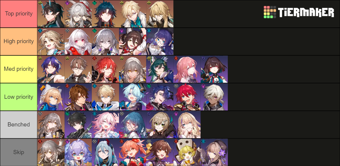 Honkai: Star Rail Characters (2.3) Tier List (Community Rankings ...